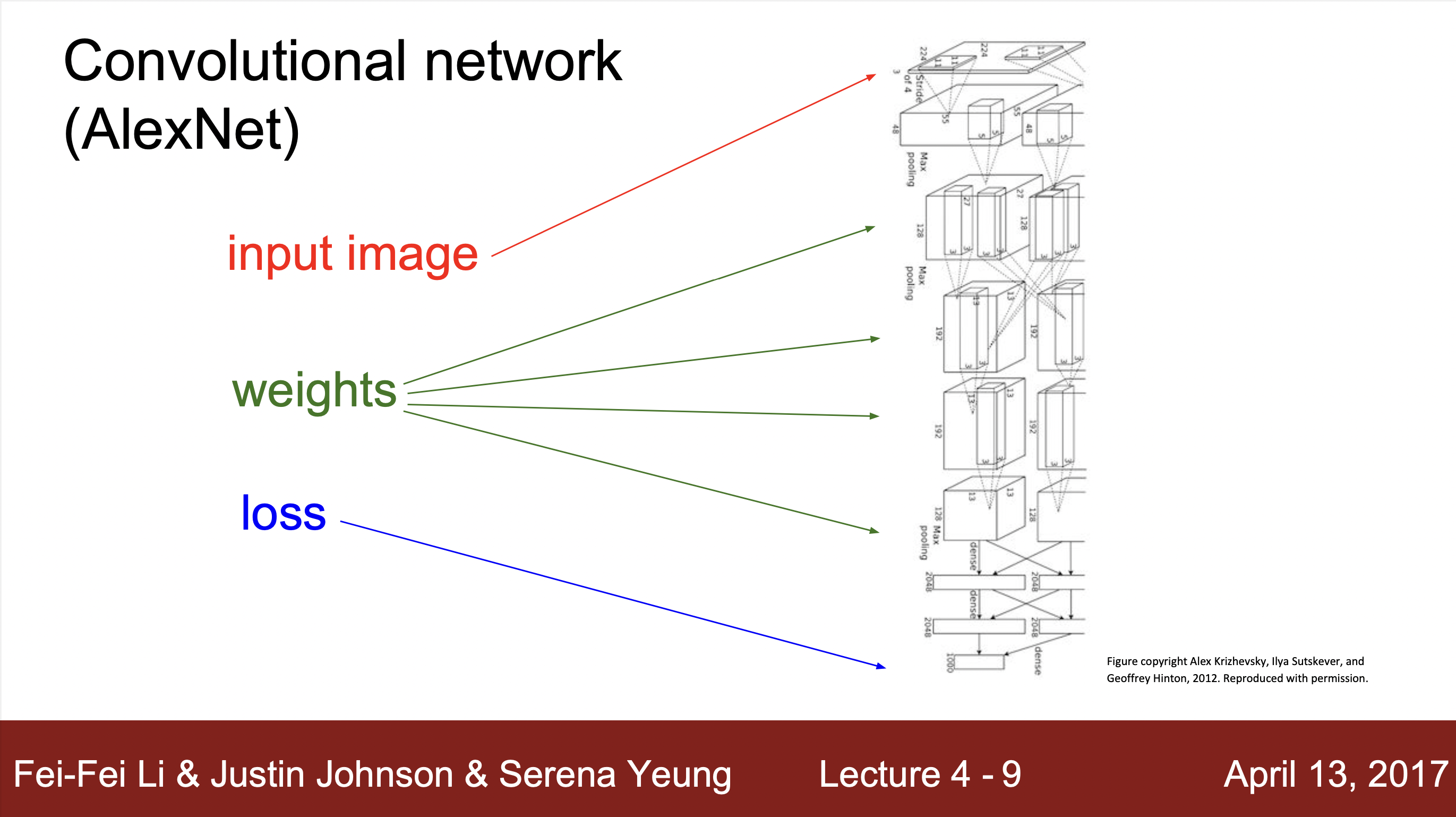 Stanford University CS231n - Lecture 4 :: Backpropagation and Neural Networks